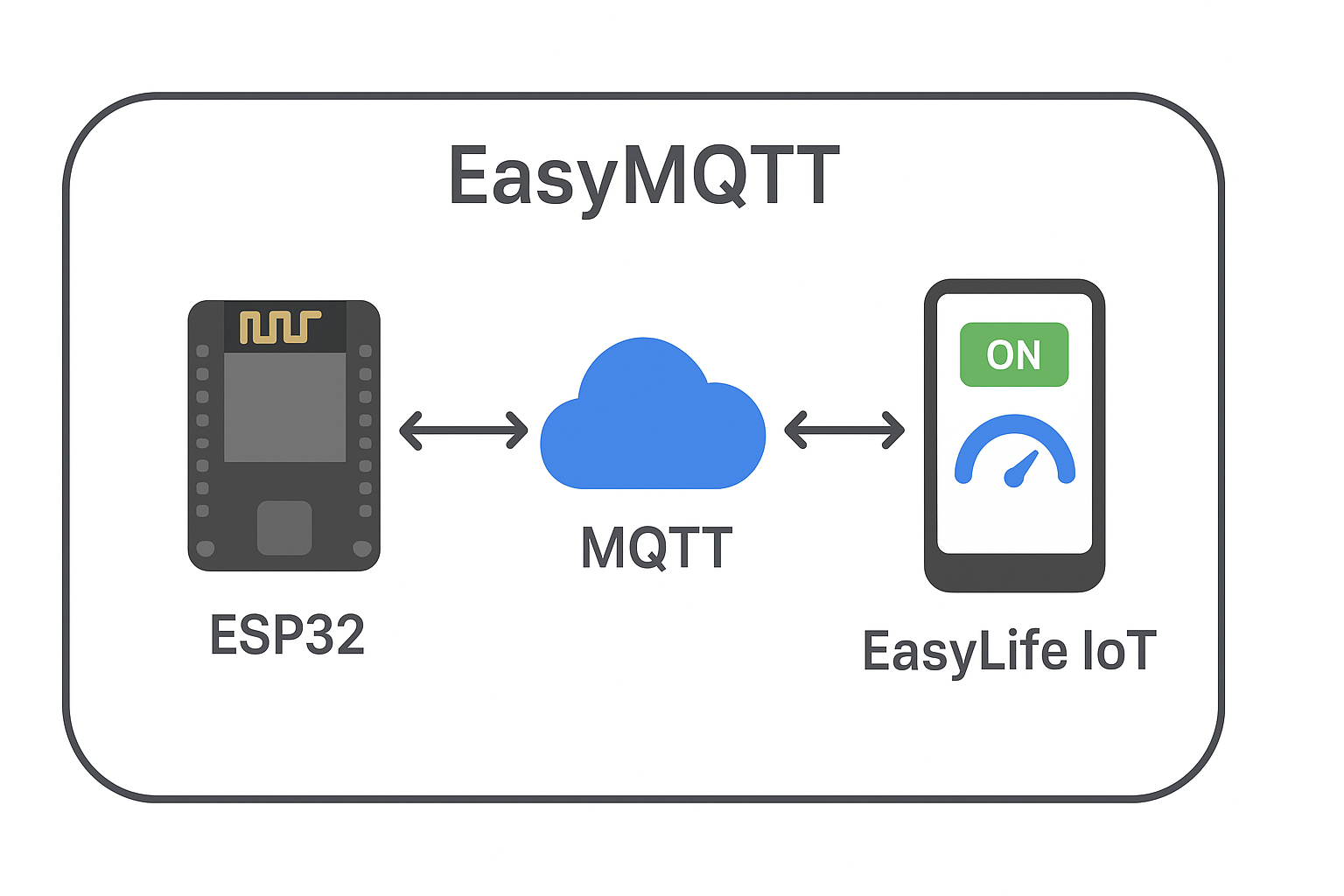GitHub - saveme1507/EasyMQTT